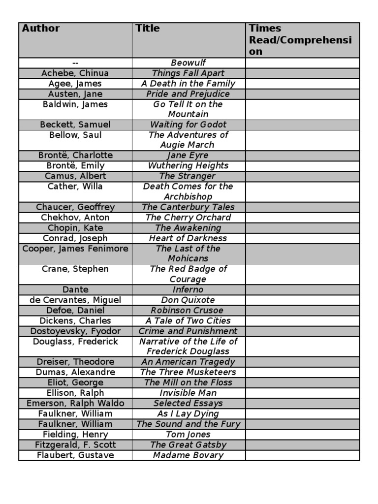 Reading List | PDF | Writers | English Language Literature