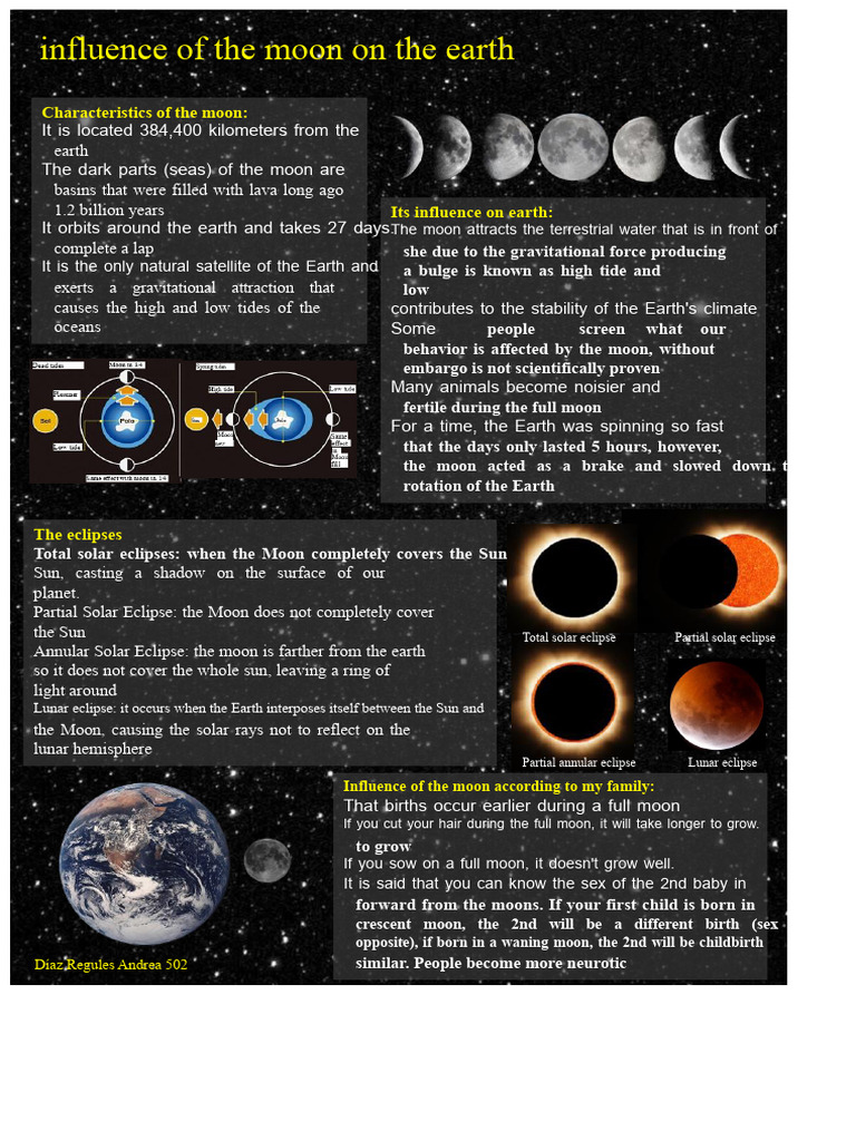 Moon's Influence on Earth Explained | PDF | Moon | Earth