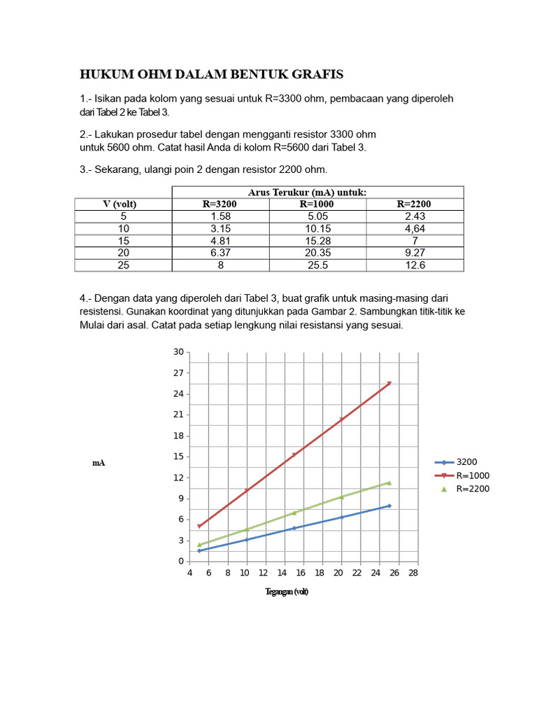 Grafik Hukum Ohm dan Analisis Arus | PDF