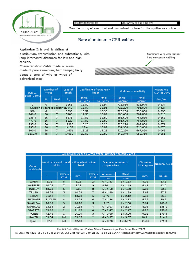 ACSR Aluminum Cable Specifications | PDF | Electrical Wiring ...