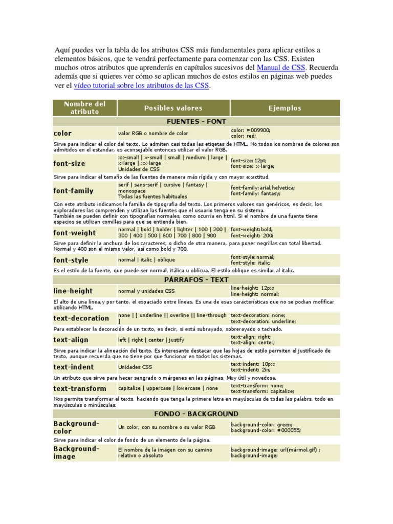 Atributos CSS | PDF | Hojas de estilo en cascada | HTML