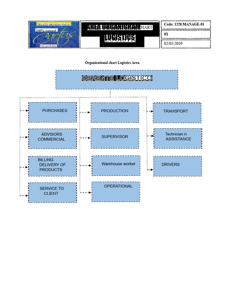Logistics Functions Format and Organizational Chart | PDF | Logistics ...