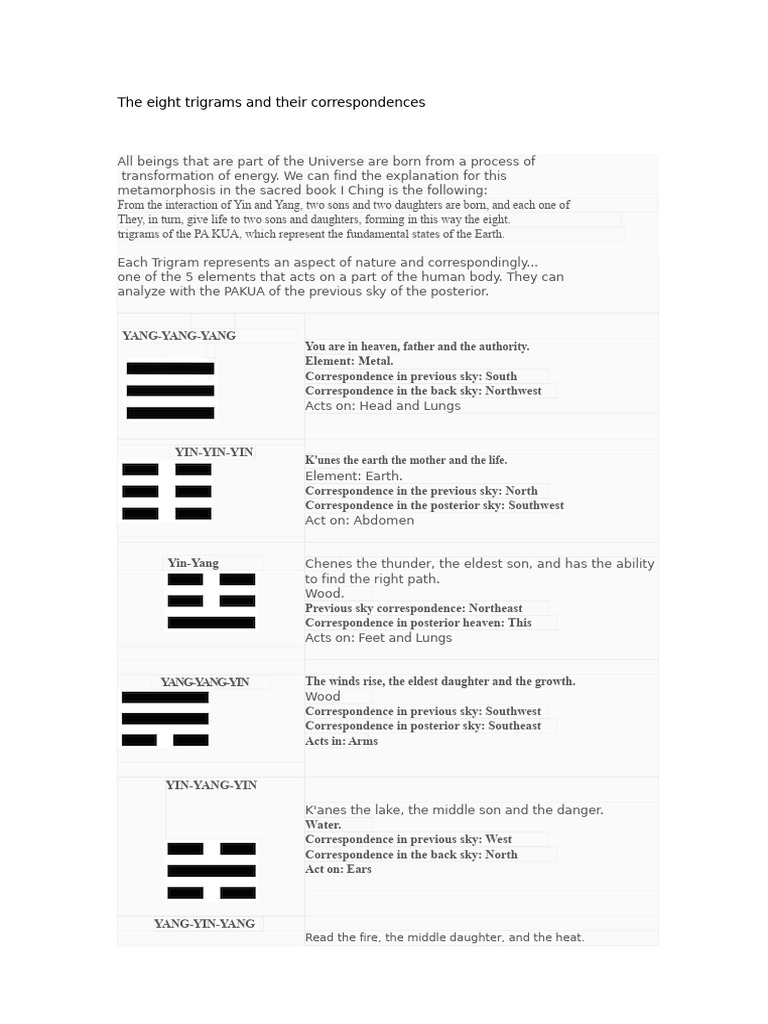 The Eight Trigrams and Their Correspondences | PDF | Chinese Philosophy
