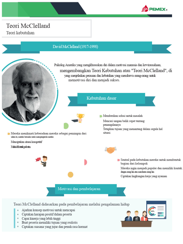 Teori McClelland: Kebutuhan dan Motivasi | PDF