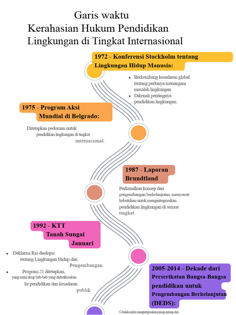 Garis Waktu Kerangka Hukum Pendidikan Lingkungan | PDF