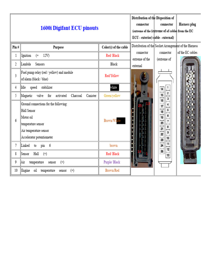 1600i Digifant ECU Pinouts | PDF | Electrical Engineering ...