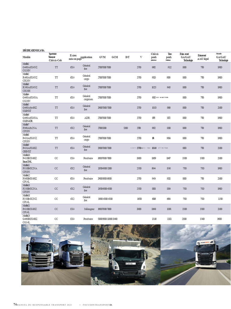 Spécifications Techniques Scania | PDF | Camion | Véhicules terrestres