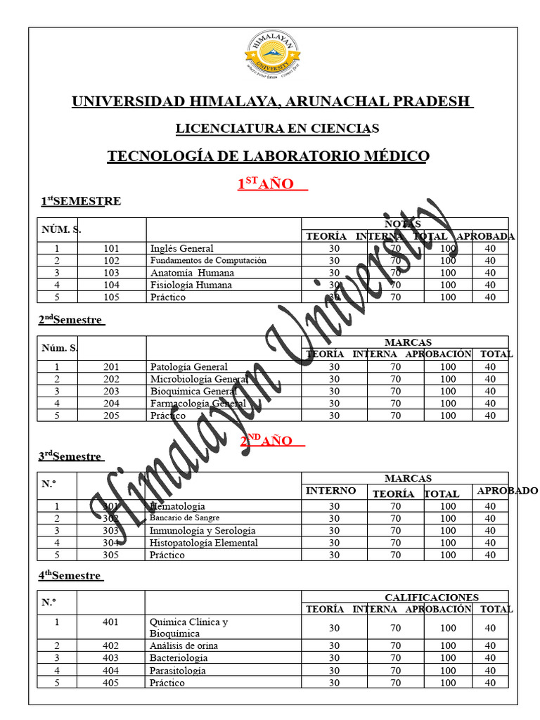 NUEVO BMLT Stream - Syllabus - PDF - 1961275447 - B.SC - MLTT | PDF ...