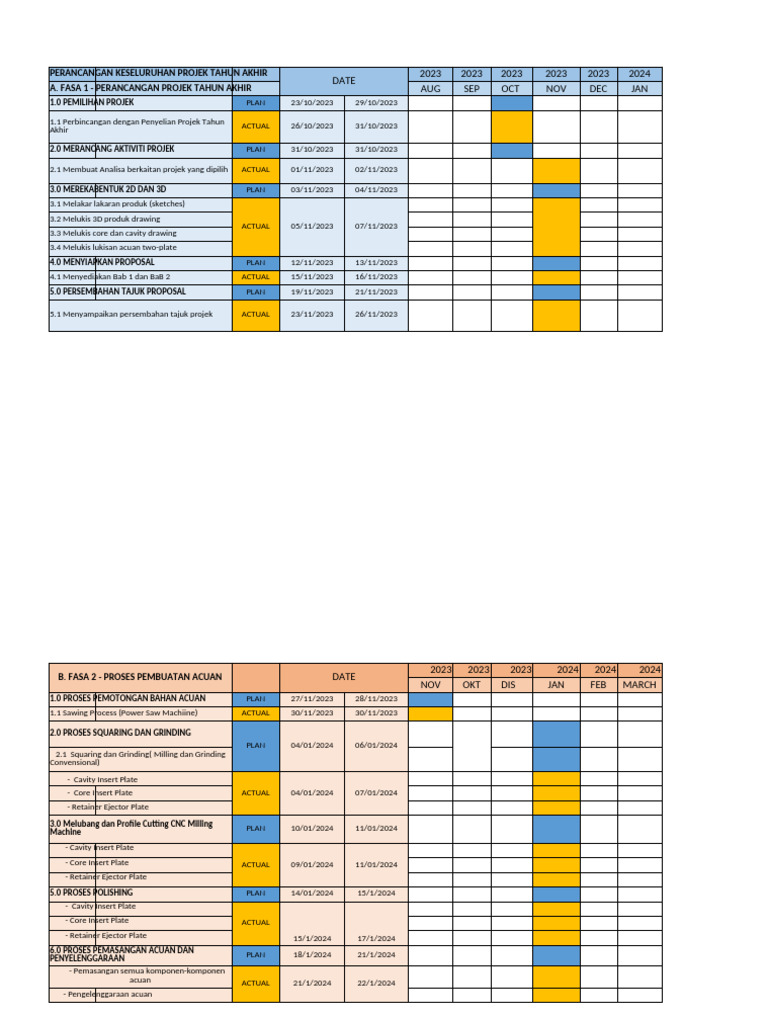 Chart Gan Edited Newone | PDF