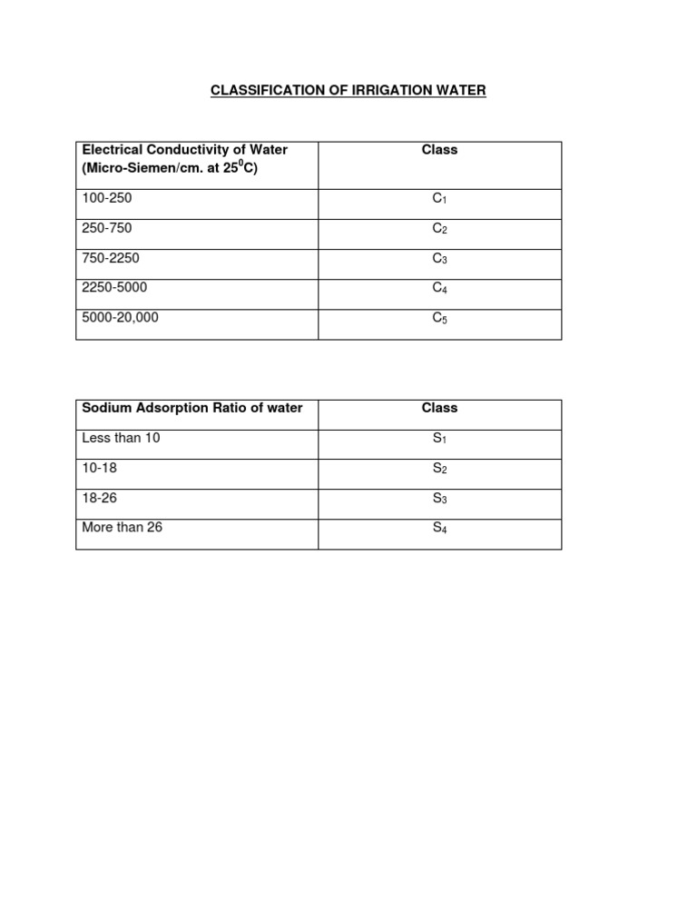 Irrigation Water Classification Guide | PDF