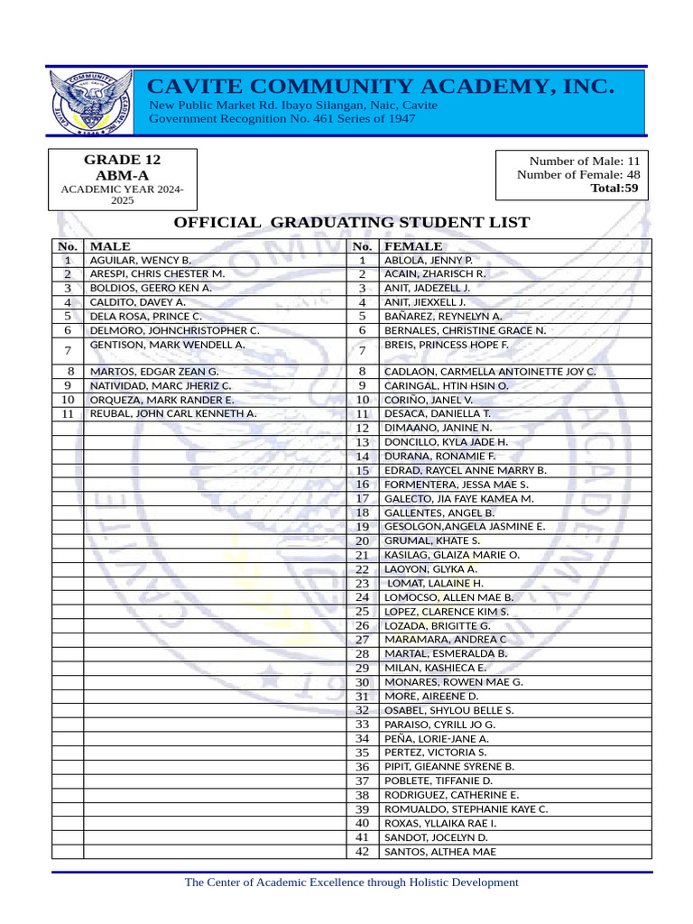Official List of Graduating Student g12 Abm | PDF
