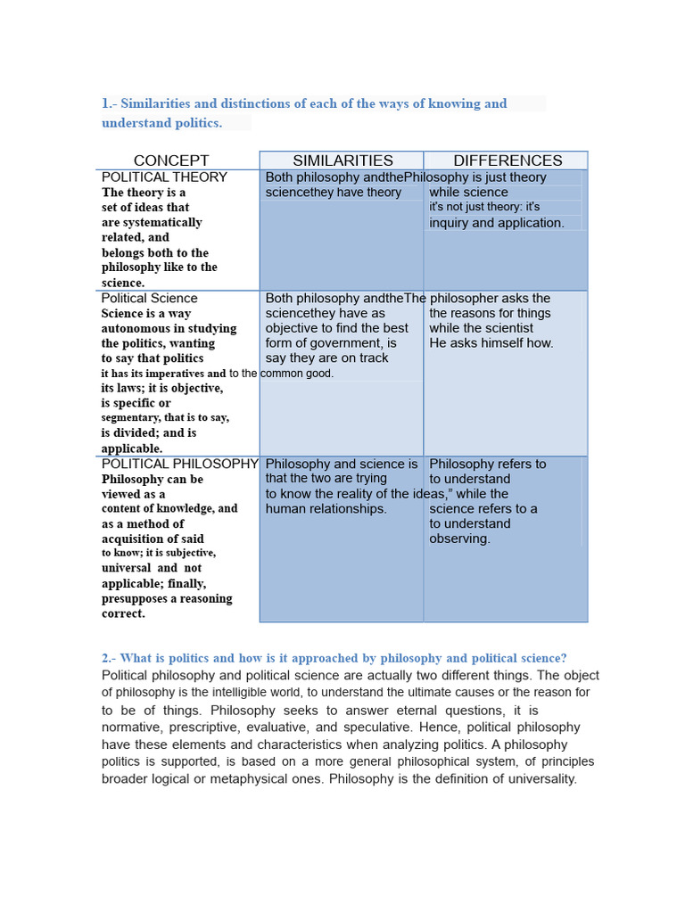 Political Philosophy vs. Political Science | PDF | Theory | Science