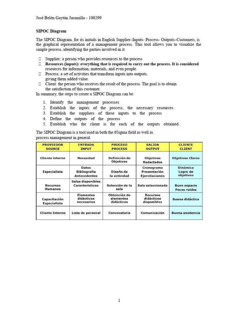 SIPOC Diagram and Process Mapping | PDF
