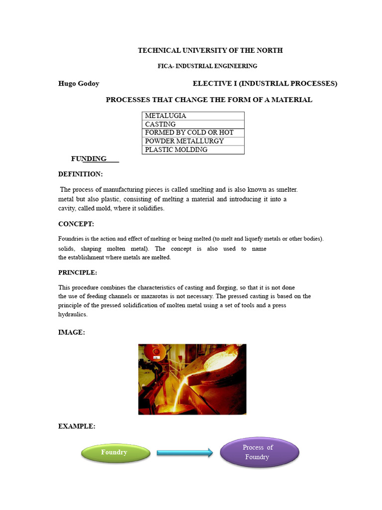 Processes That Change The Shape of A Material | PDF | Extrusion | Forging