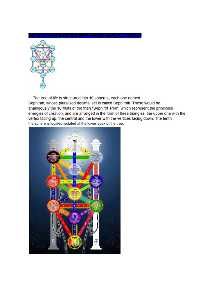 Kabbalah's Tree of Life: The 10 Sephiroth | PDF | Kabbalistic Words And ...