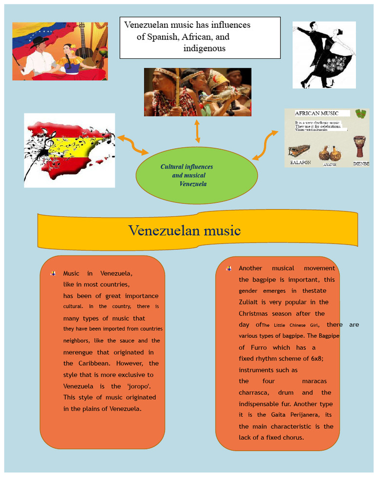 Venezuelan Music: Joropo and Gaita Genres | PDF