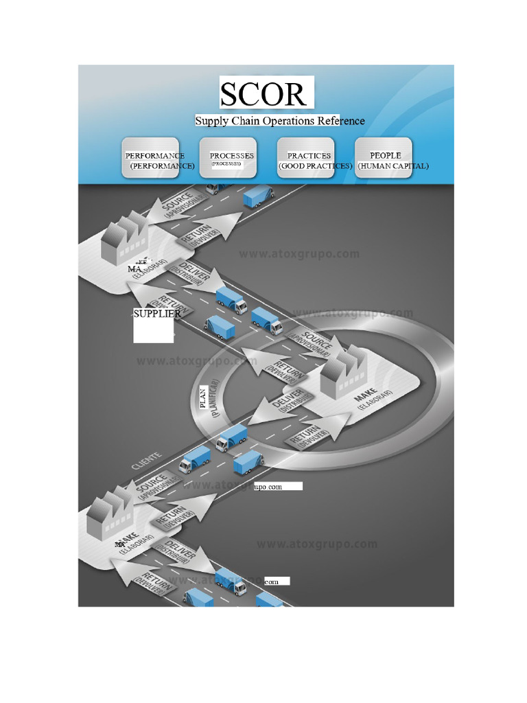 Understanding the SCOR Model in Supply Chains | PDF | Supply Chain ...