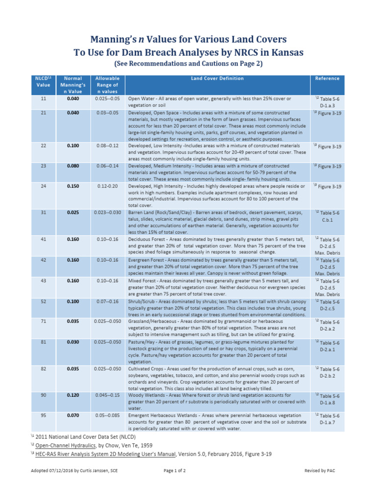 Manning’s n Values for Kansas Land Covers | PDF | Flood | Trees