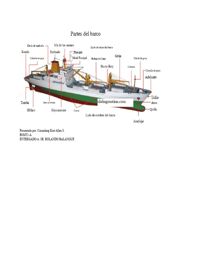 Partes Del Barco | PDF | Barco de carga | Buques
