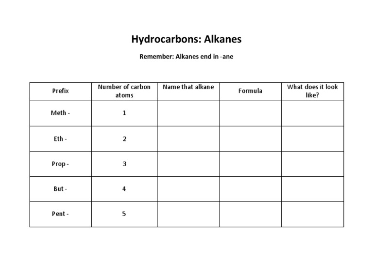 Alkanes Sheet | PDF | Alkane | Hydrogen Compounds
