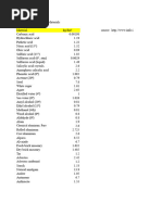IOR Values for Common Materials | PDF | Glasses | Chromium