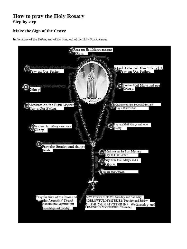 Step-by-Step Guide to Praying the Rosary | PDF | Mary, Mother Of Jesus ...