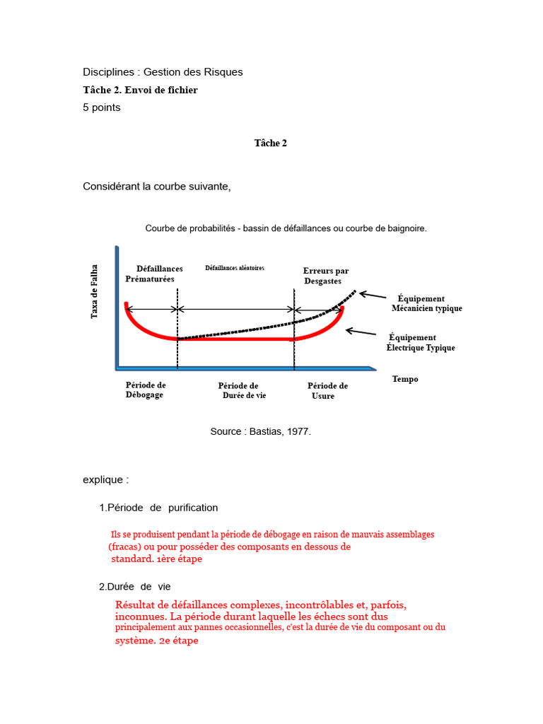 Courbe de Baignoire et Maintenance | PDF