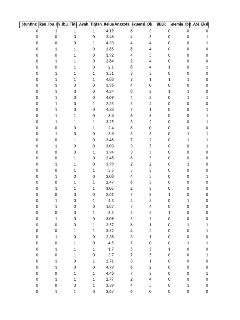 Data Dummy Contoh Kasus 1 | PDF