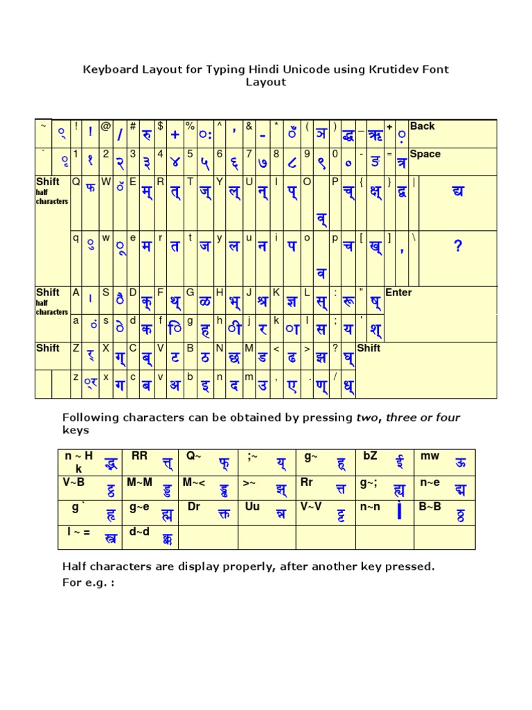 Keyboard Layout For Typing Hindi Unicode Using Krutidev Font Layout ...