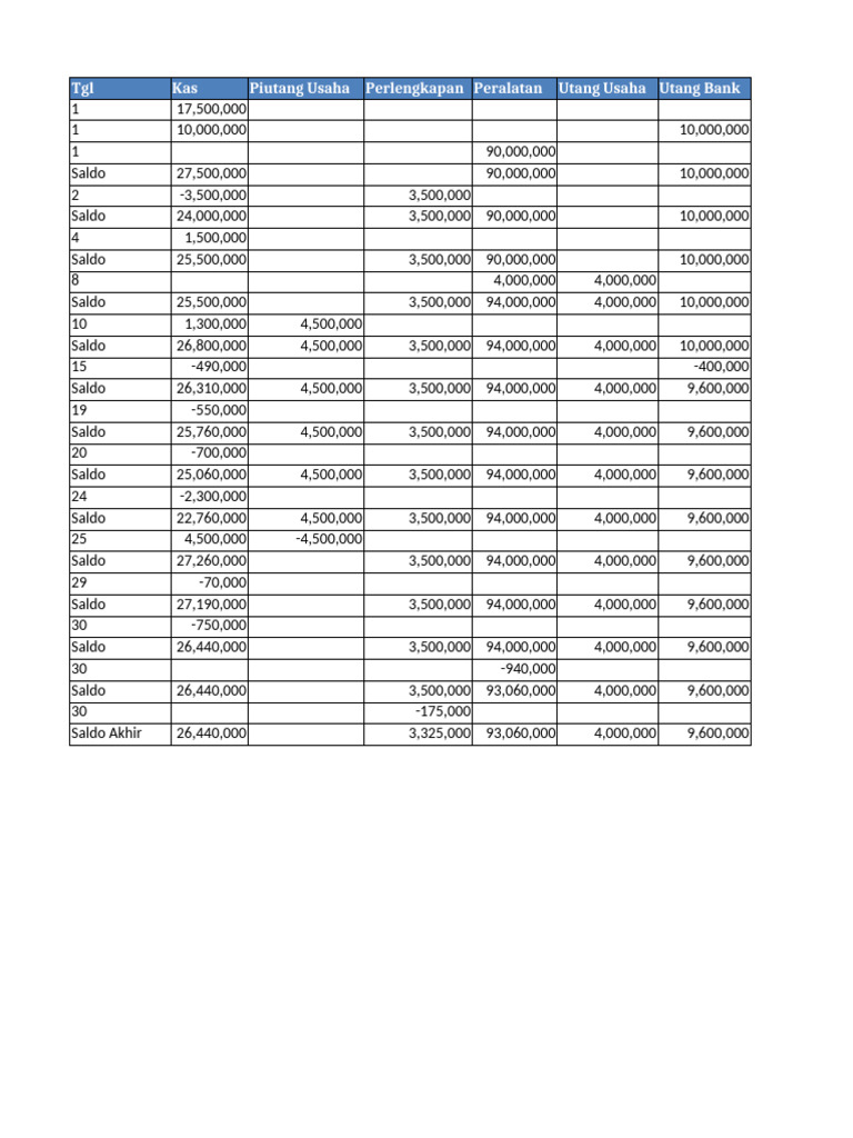 Persamaan Dasar Akuntansi Jan2023 Rapi | PDF