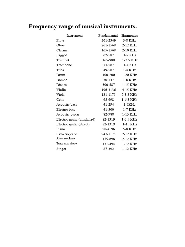 Frequency Range of Musical Instruments | PDF
