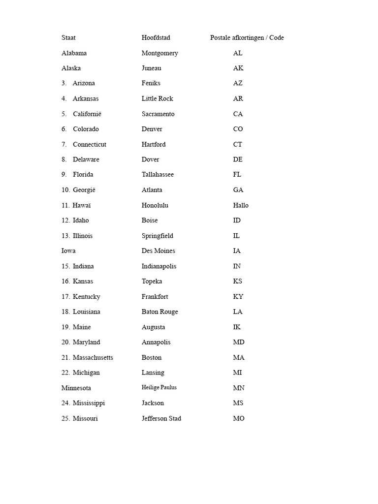 50 Stats Met Hoofdstad en Code | PDF