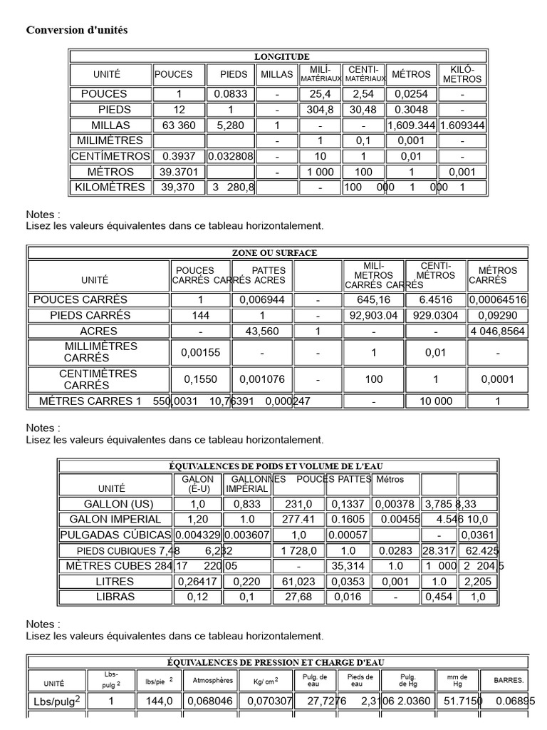 Conversion m² en litres simplifiée | PDF | Pascal (Unité) | Unité de mesure