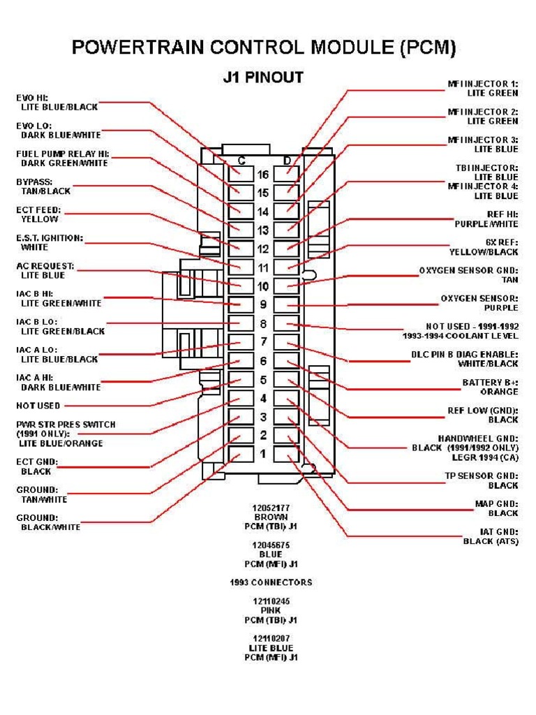 Saturn SL2 PCM Pinout
