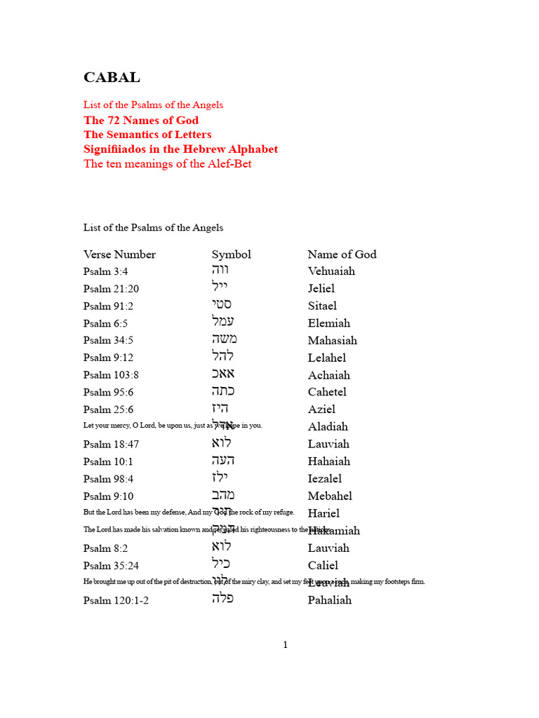 72 Names of God and Angel Psalms Guide | PDF | Planets | Mercy