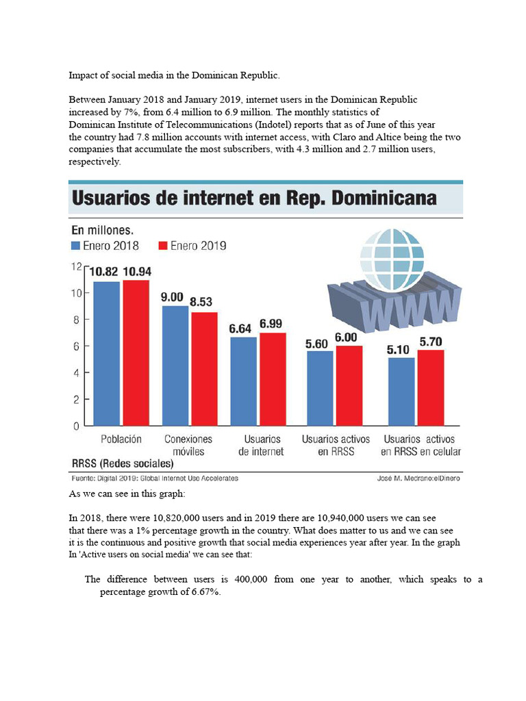 Impact of Social Media in The Dominican Republic | PDF | Internet ...