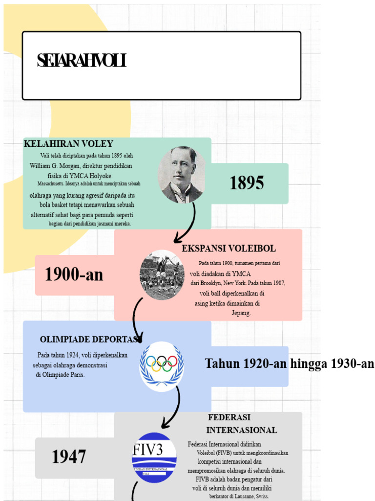 Infografis Garis Waktu Timeline Sejarah Kronologi Perusahaan ...