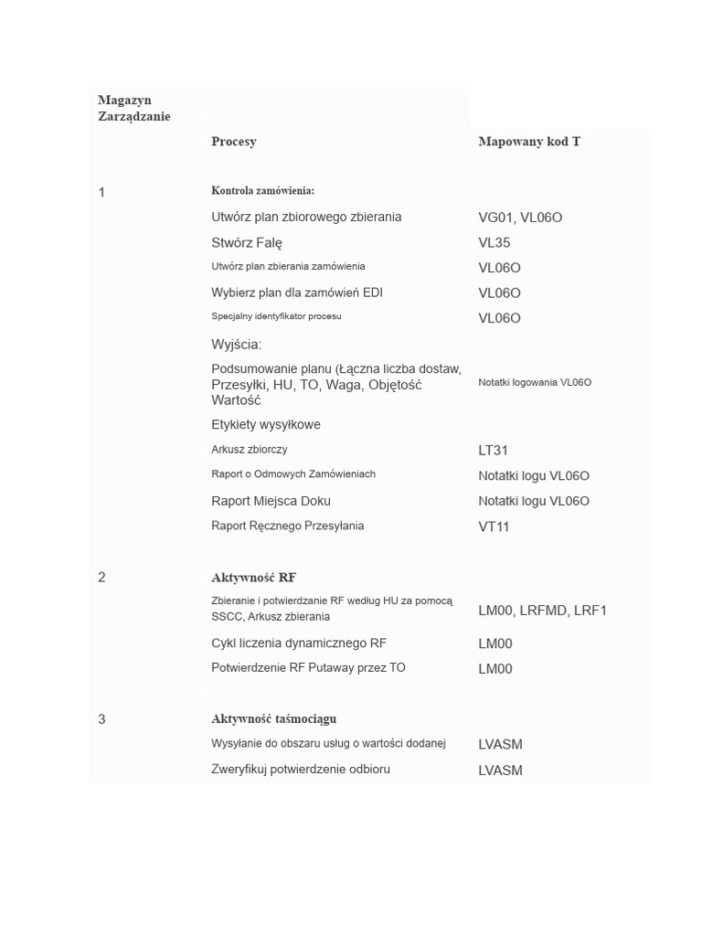 Zarządzanie Magazynem Rozszerzonym SAP - BPML | PDF