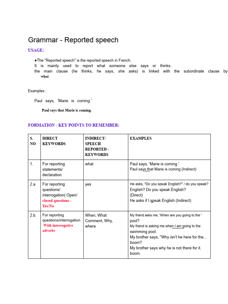 Understanding Reported Speech in French | PDF | Question | English Language