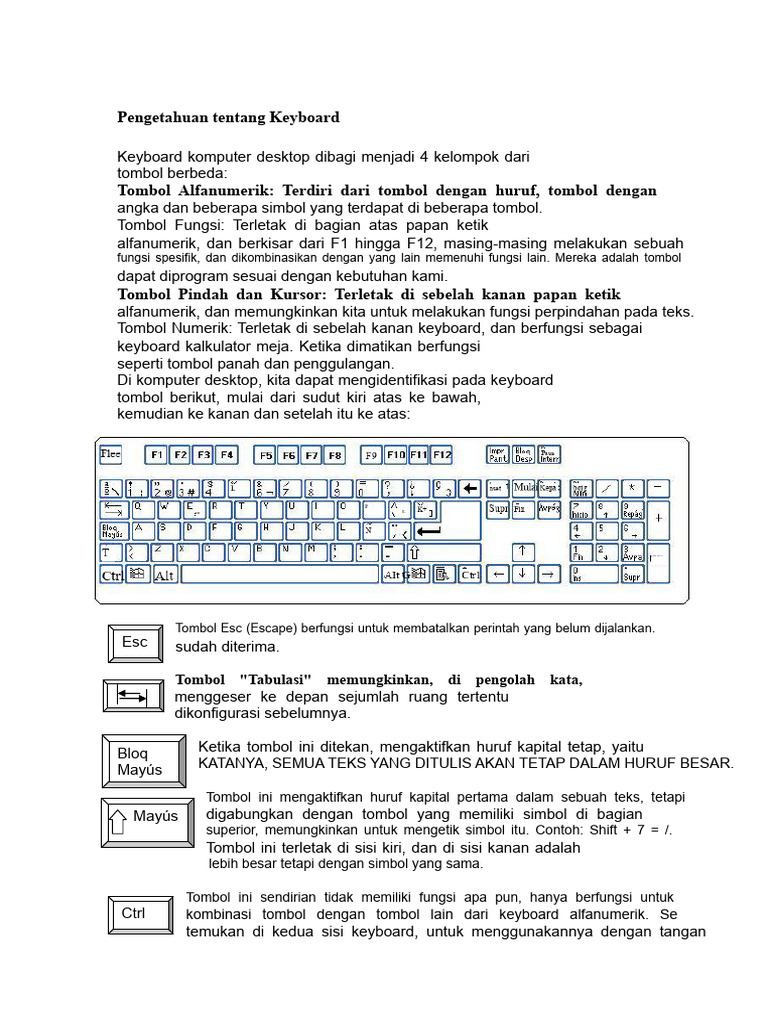 Panduan Lengkap Jenis Tombol Keyboard | PDF