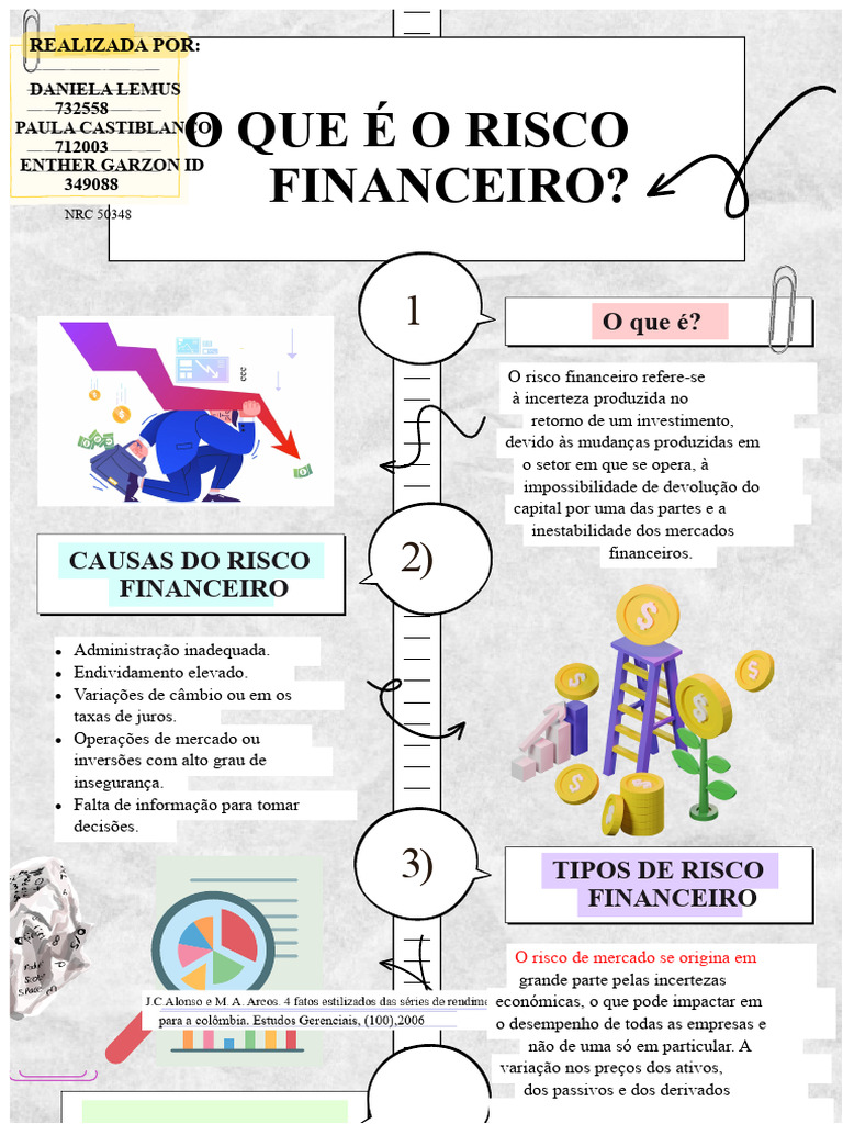 Compreendendo o Risco Financeiro | PDF | Avaliação de risco | Setor privado