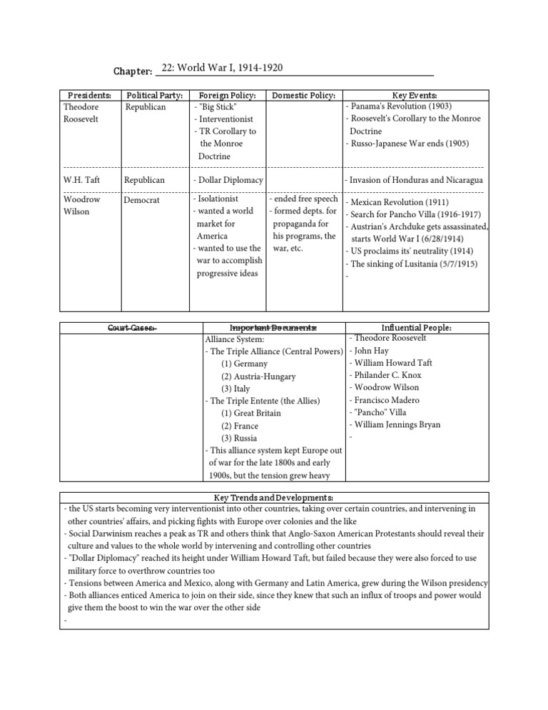 Chapter: - 22: World War I, 1914-1920 | PDF | William Howard Taft | The ...