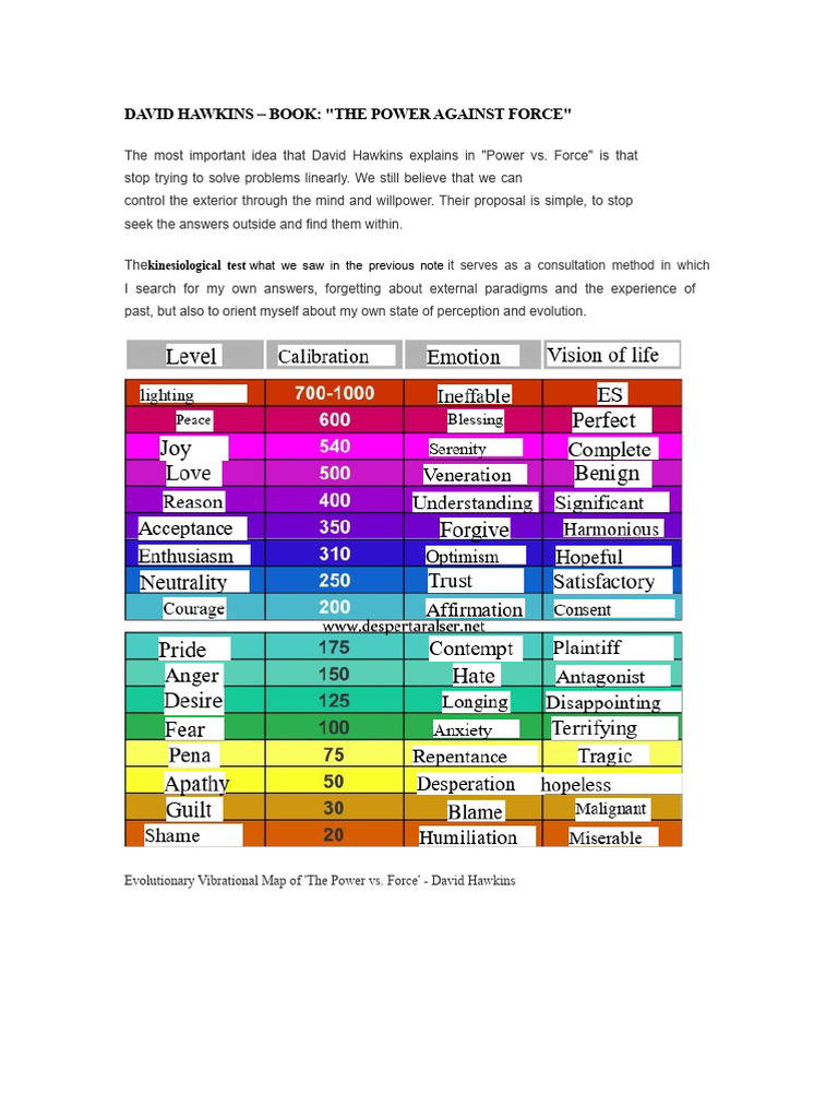David Hawkins' Map of Consciousness | PDF | Love | Consciousness