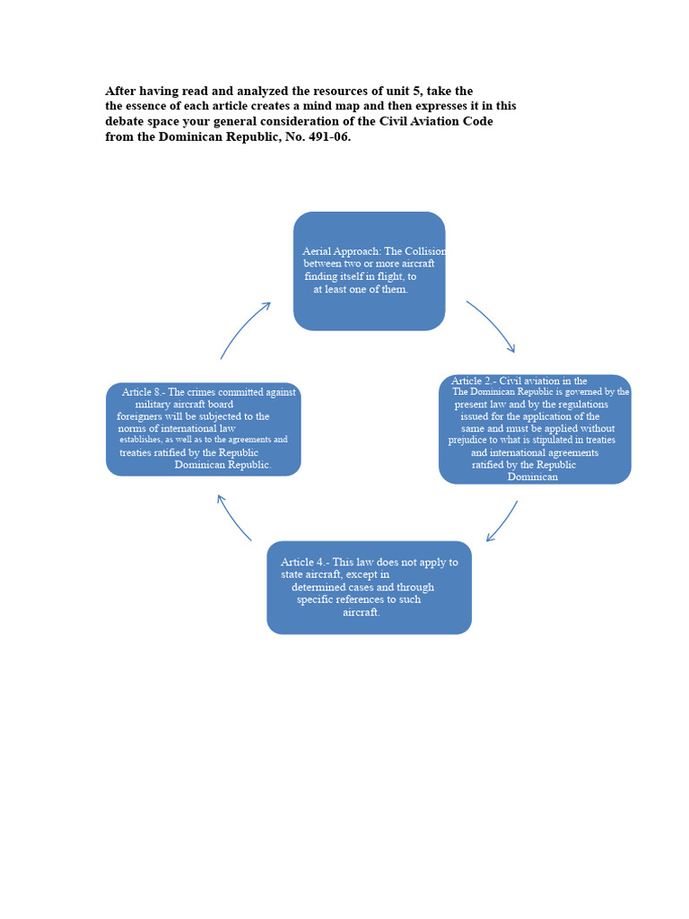 Unit 5 Civil Responsibility | PDF