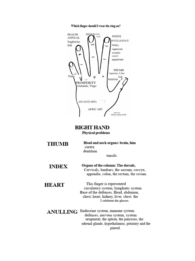 On Which Finger To Wear The Atlante Ring | PDF | Endocrine System ...