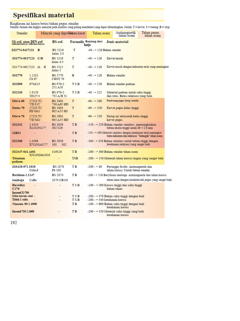 Dokumen Musim Semi | PDF