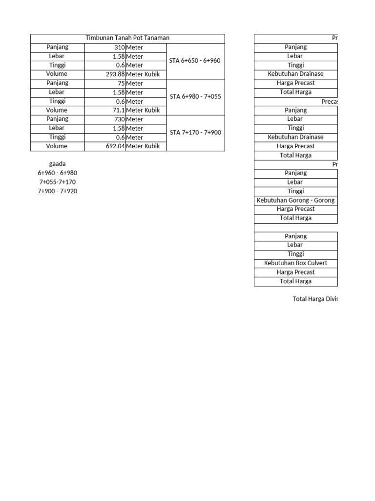 Timbunan Pot Dan Kebutuhan Drainase Baru | PDF