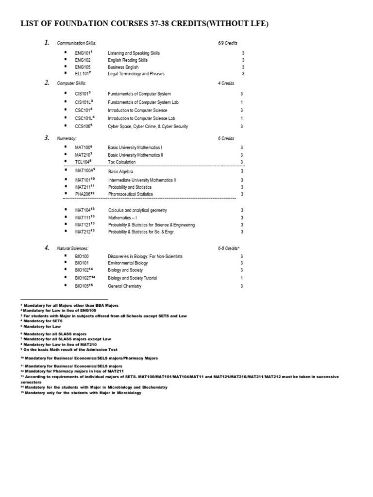 List of Foundation Courses 298ecbc3 A870 4cf6 Be51 2794abc31ef9 | PDF ...