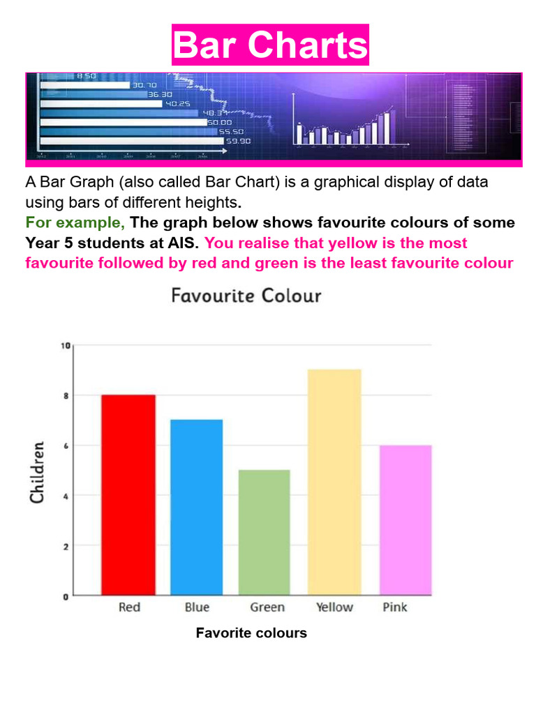 Scarlet Mukwaya - Bar Charts | PDF
