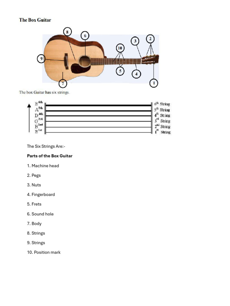 The Six Strings Are | PDF
